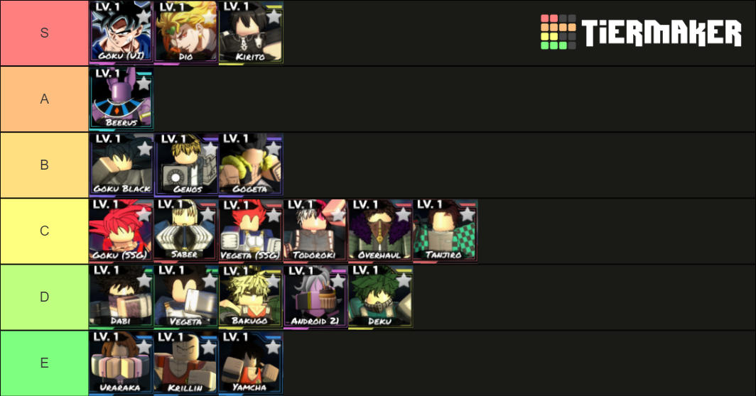 ABS stats Tier List (Community Rankings) - TierMaker