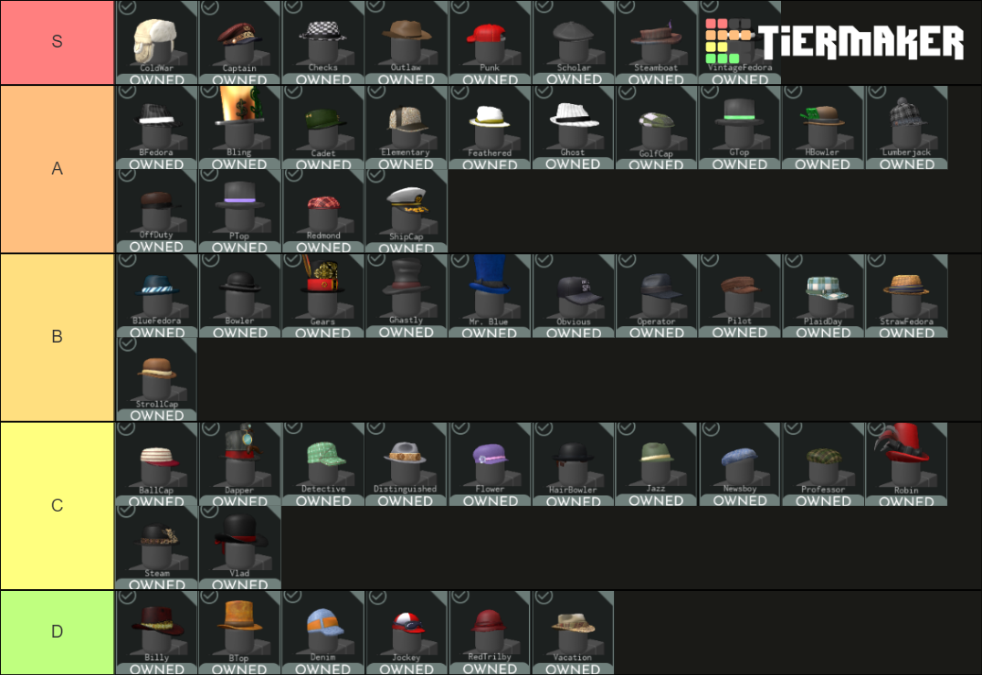 Framed Hat Tier List Community Rankings TierMaker framed-hat-tier-list-community-rankings-tiermaker