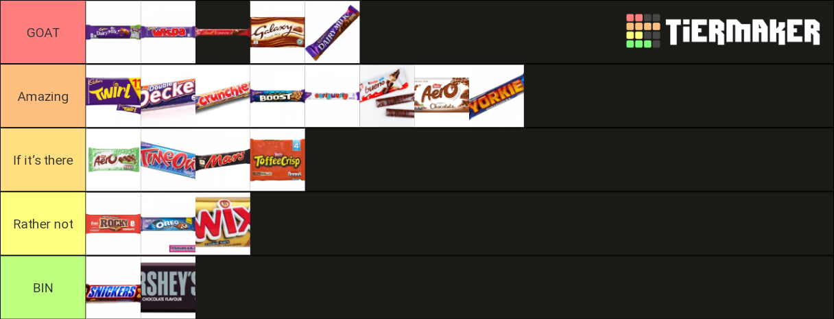 CHOCOLATE BARS Tier List (Community Rankings) - TierMaker