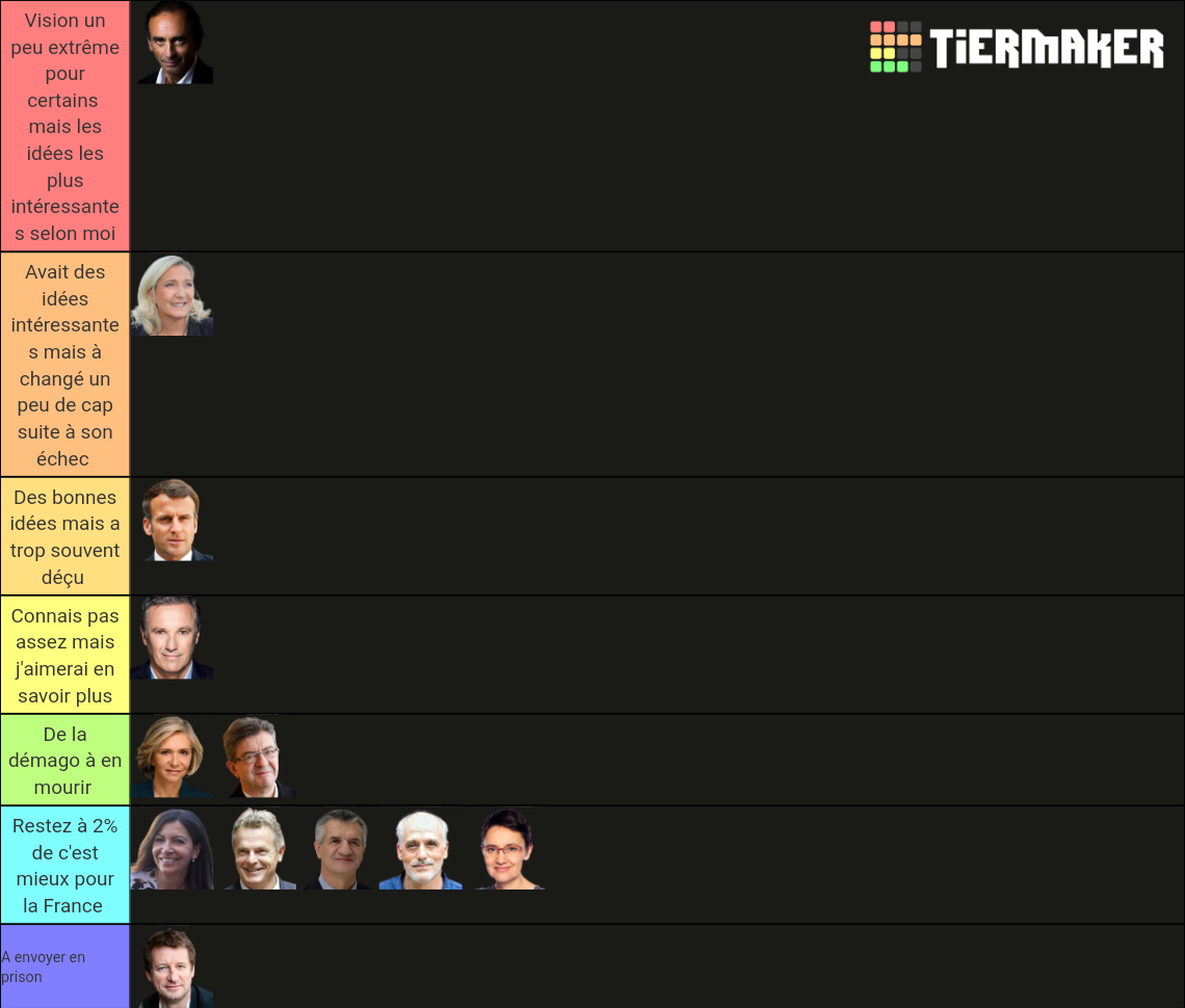 Élections 2022 Tier List (Community Rankings) - TierMaker