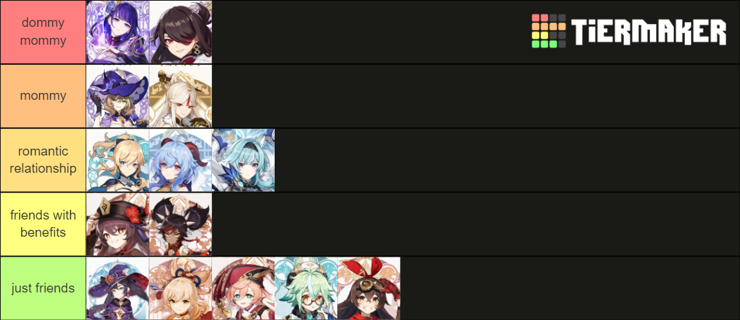 type of genshin waifu Tier List (Community Rankings) - TierMaker