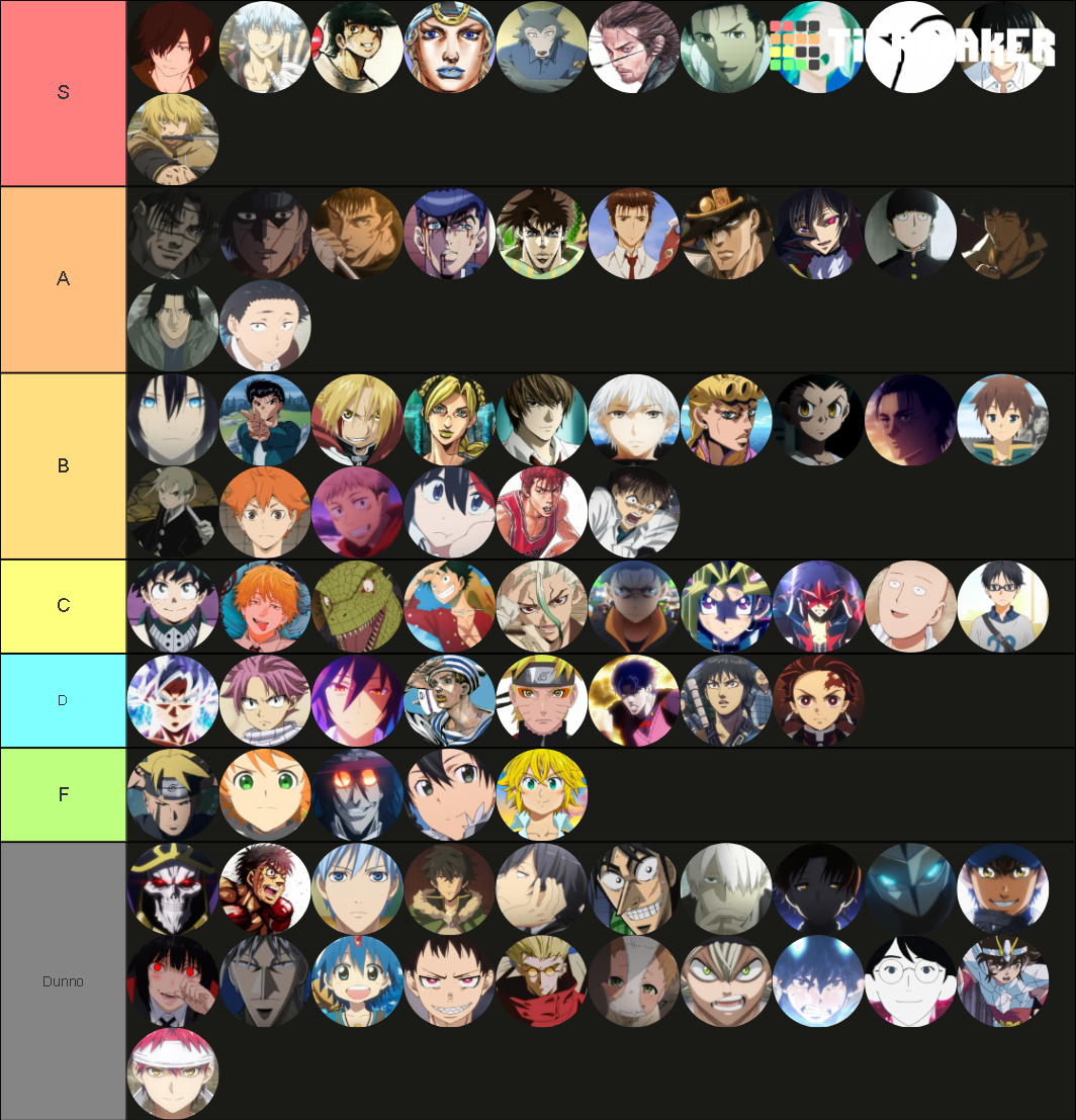 Anime/Mangá Protagonist Tier List (Community Rankings) - TierMaker