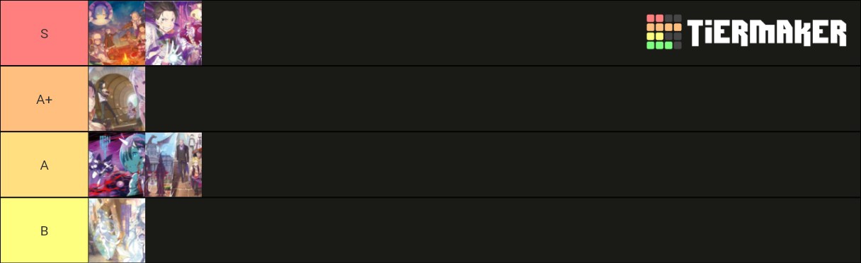 Re:Zero Arc Tierlist Tier List (Community Rankings) - TierMaker