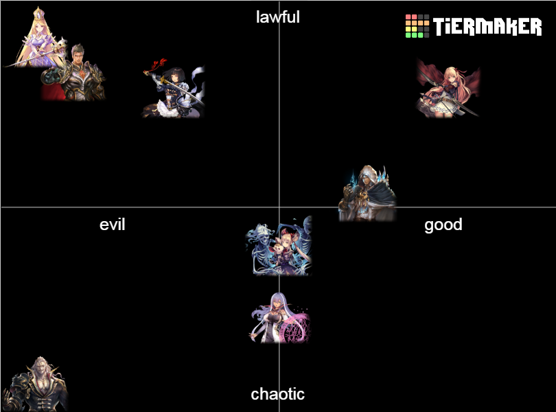 Shadowverse Leaders Tier List (Community Rankings) - TierMaker