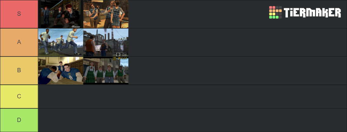 Bully (2006) Cliques Tier List (Community Rankings) - TierMaker