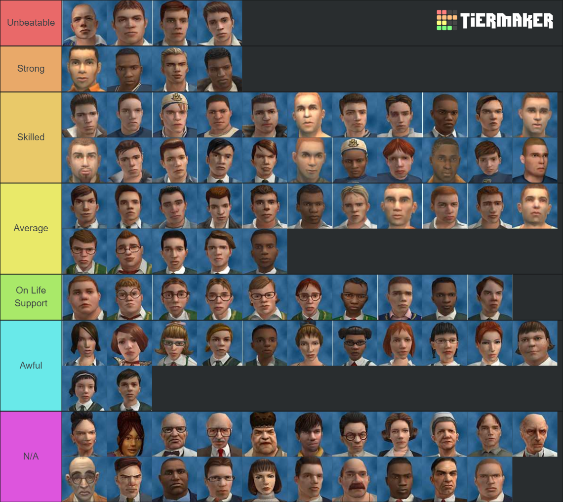 Bully characters Tier List (Community Rankings) - TierMaker