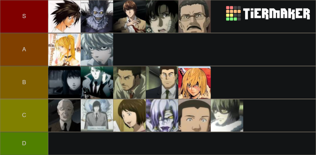 Deathnote Characters 3.0 Tier List (Community Rankings) - TierMaker