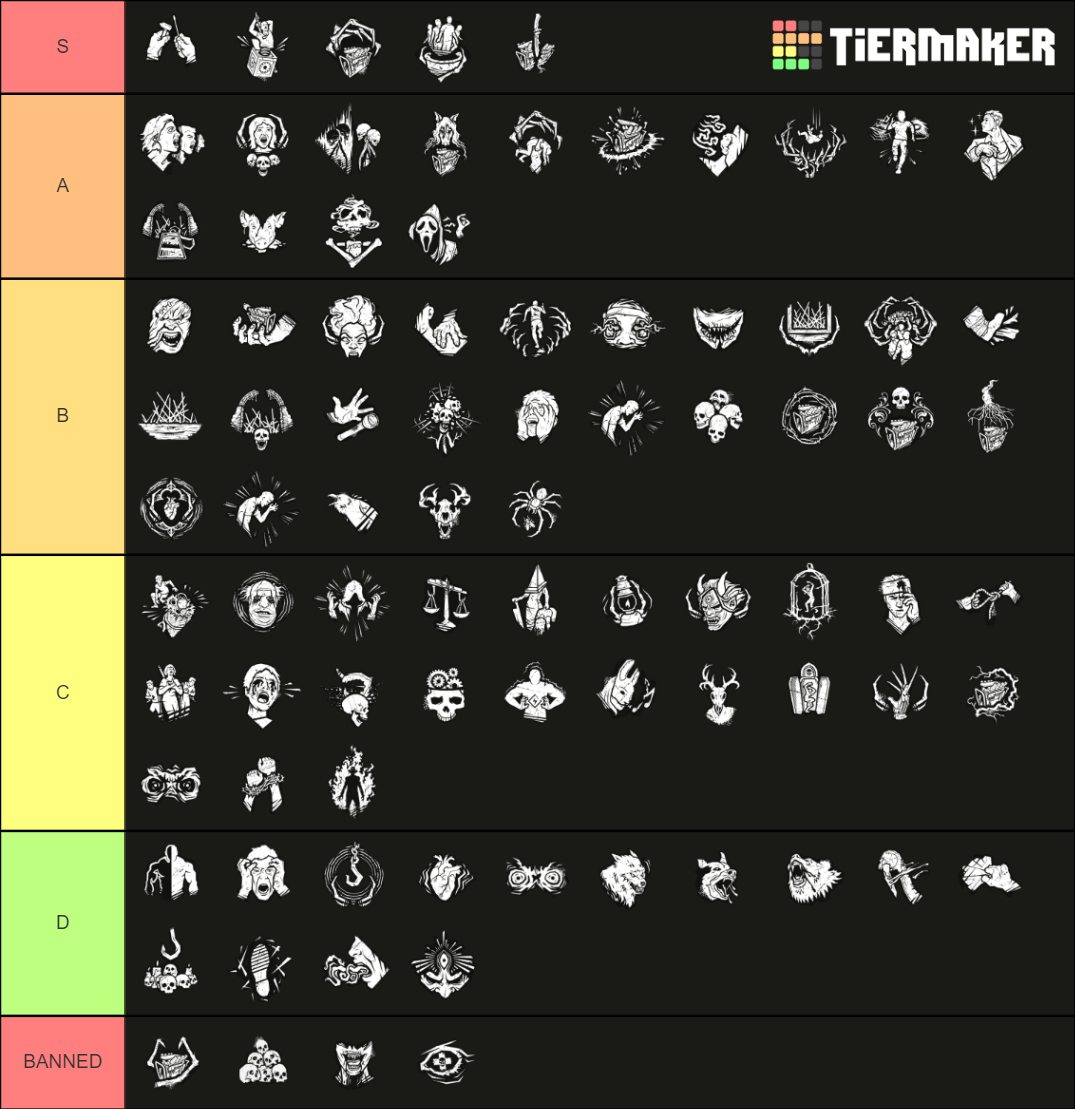 Dead by Daylight : all killer perks (up to Nemesis) Tier List ...