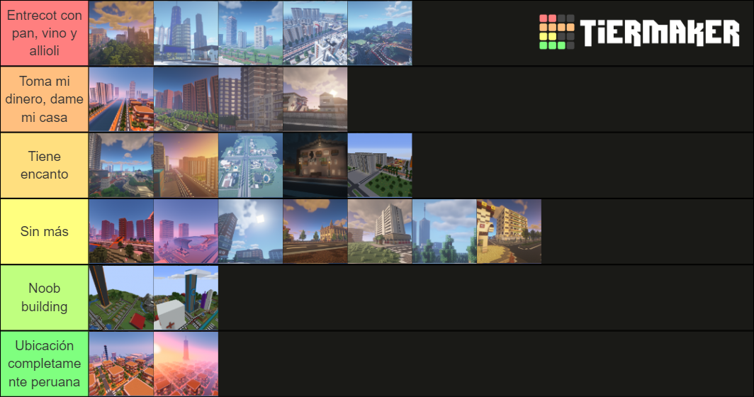 Provincia de Minaria (Zonas) Tier List (Community Rankings) - TierMaker