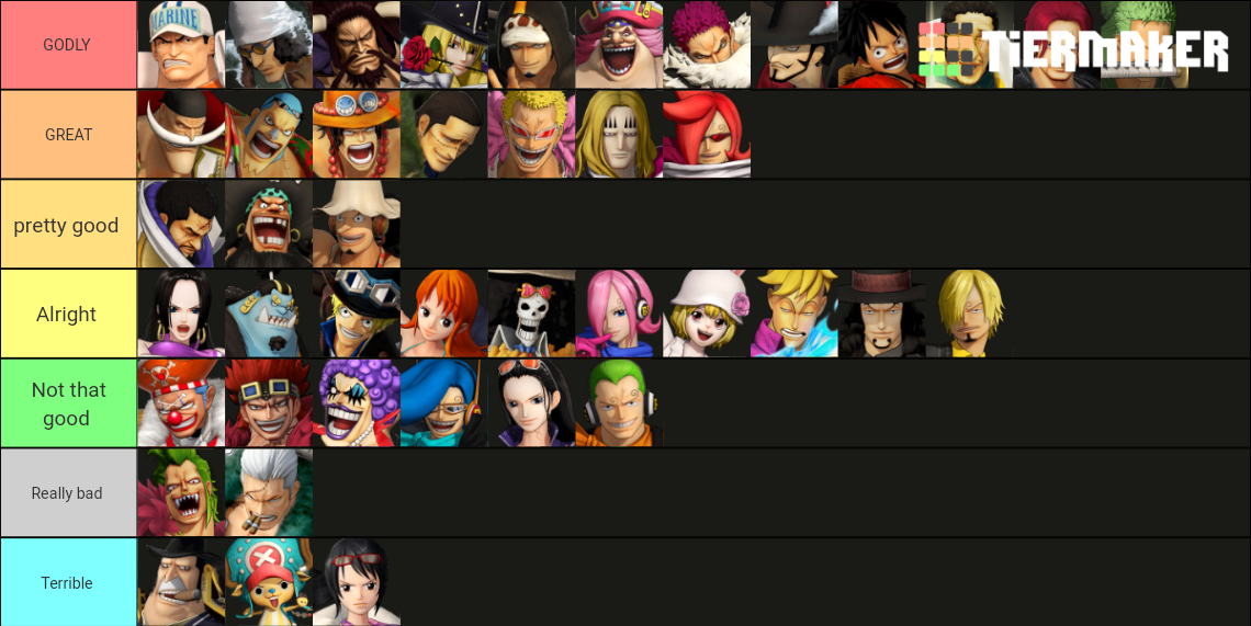 One Piece Pirate Warriors 4 Tier List (Community Rankings) - TierMaker