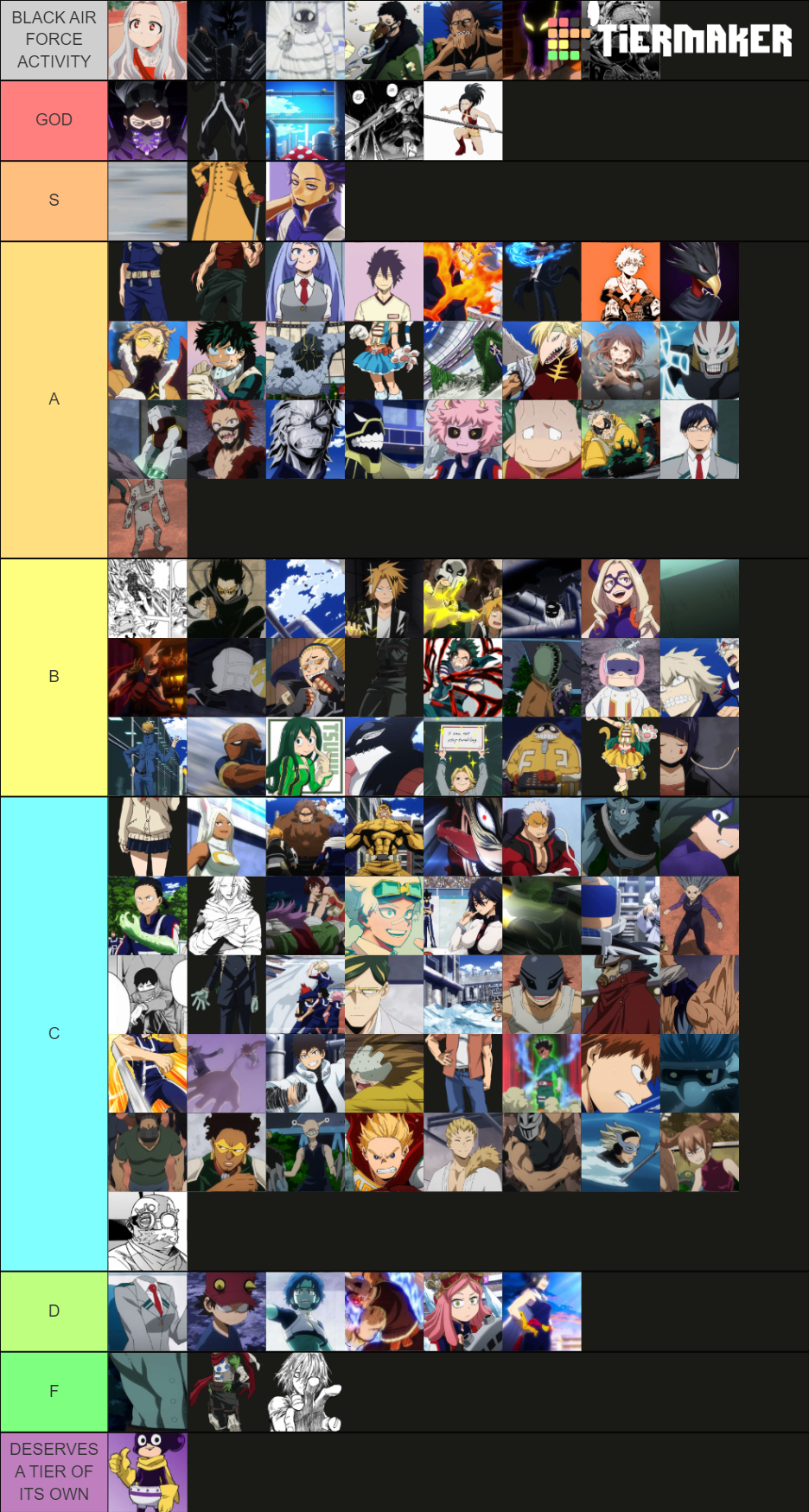 Quirk (Over 100 Quirks Update 4) Tier List (Community Rankings) - TierMaker