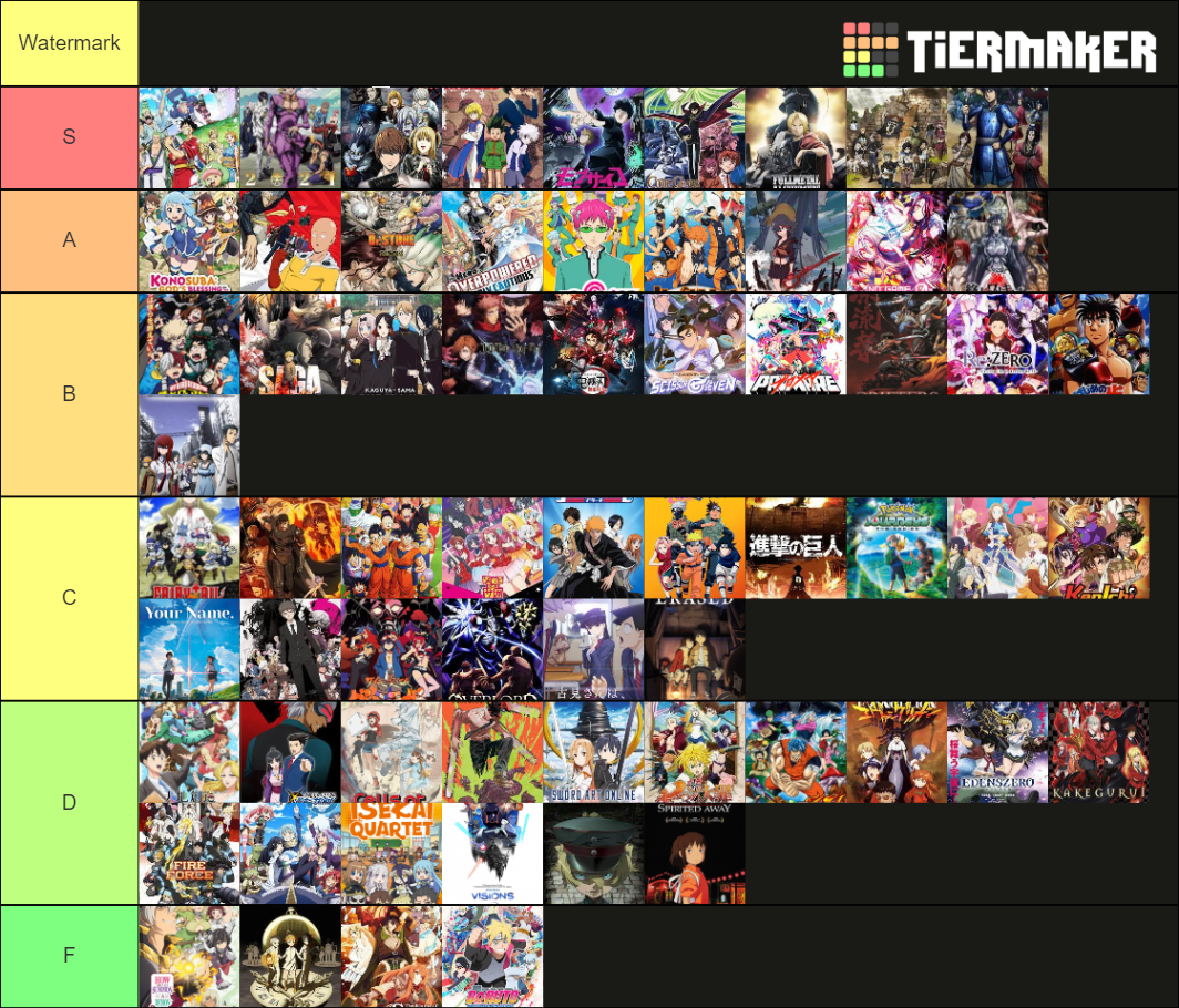 Chippy anime list Tier List (Community Rankings) - TierMaker