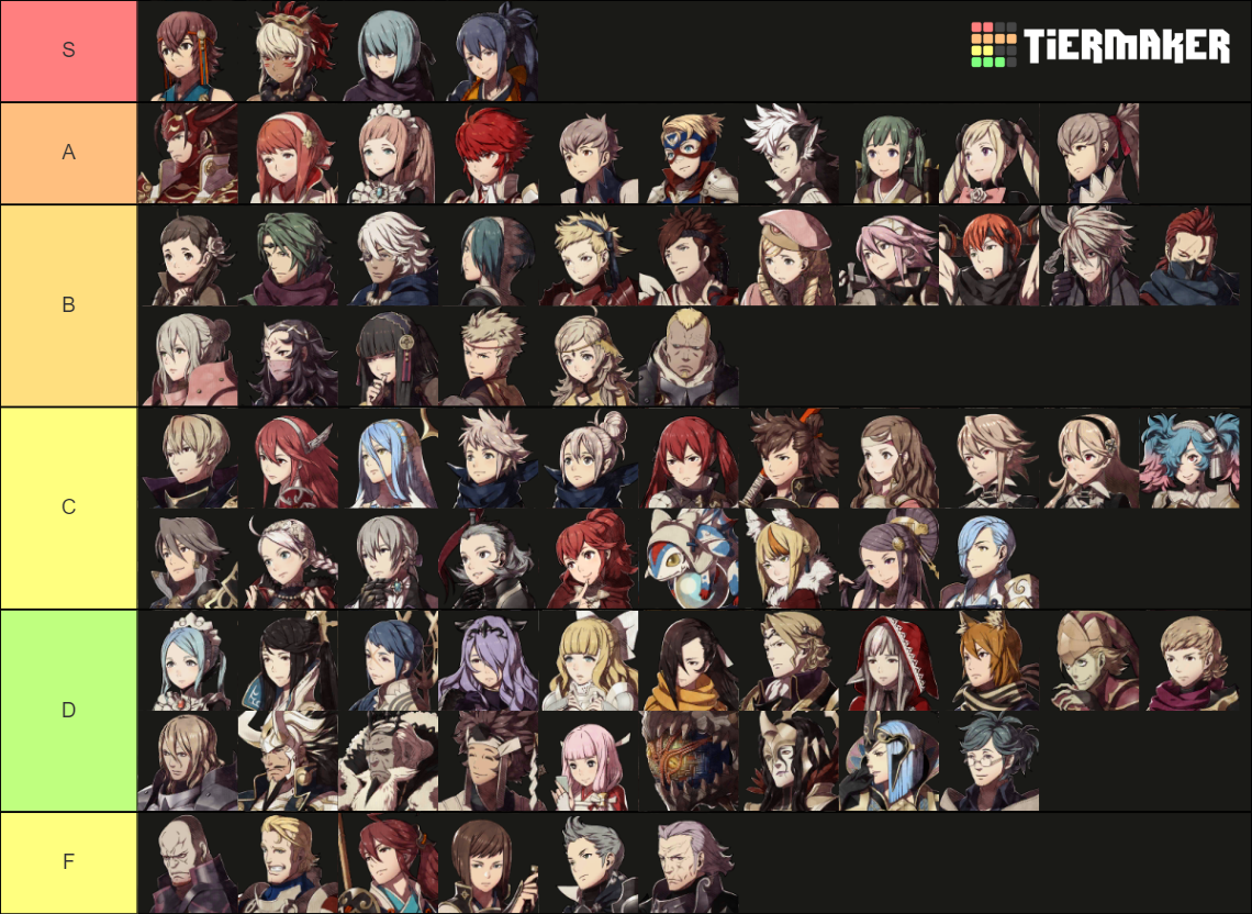 FE Fates all characters Tier List (Community Rankings) - TierMaker