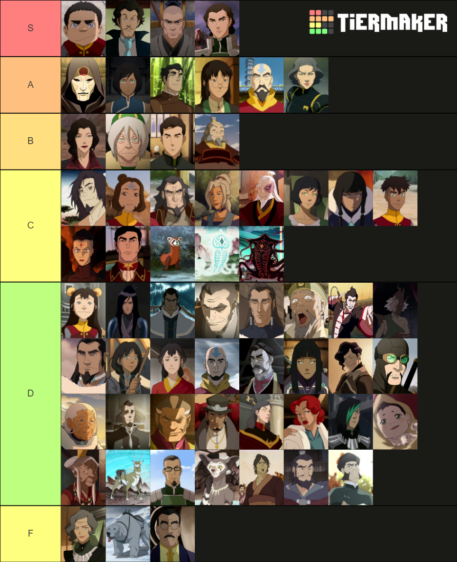Korra characters Tier List (Community Rankings) - TierMaker