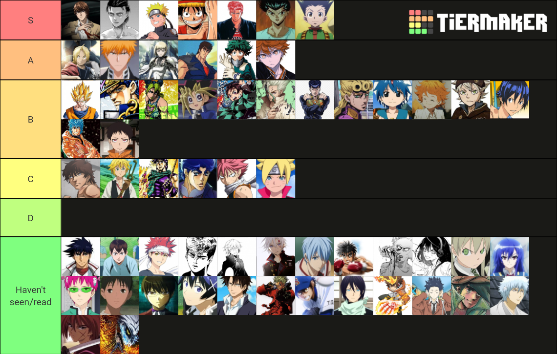 Shonen Protagonist Tier 50 Characters Tier List Community Rankings shonen-protagonist-tier-50-characters-tier-list-community-rankings