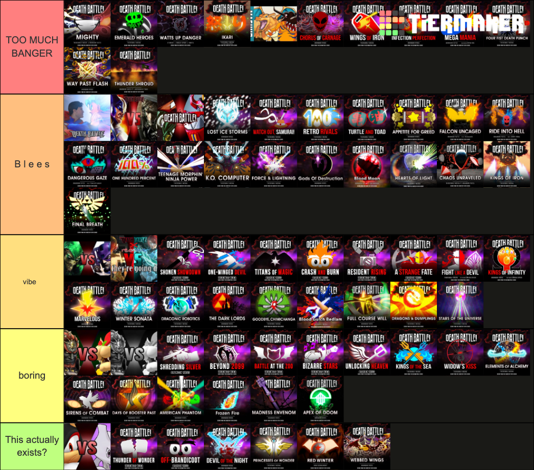 Death Battle OST Tier List (Community Rankings) - TierMaker