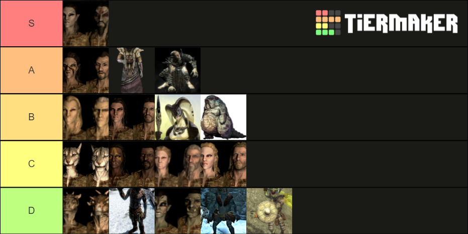 Elder Scrolls Races Tier List (Community Rankings) - TierMaker