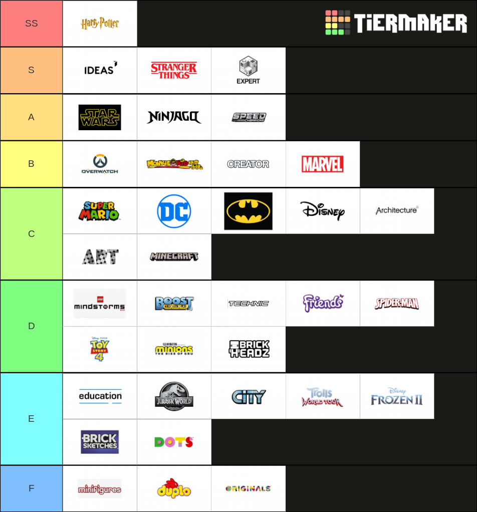 LEGO Themes 2021 Tier List (Community Rankings) - TierMaker