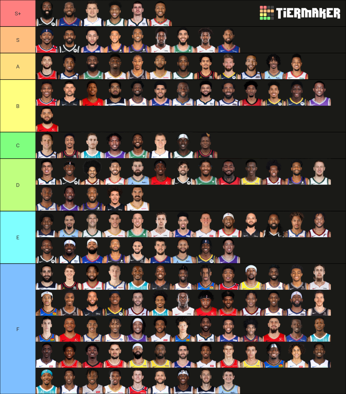 2021 NBA Starting Lineups Tier List (Community Rankings) - TierMaker