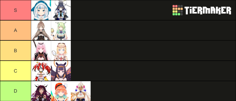 Hololive EN Tier List (Community Rankings) - TierMaker