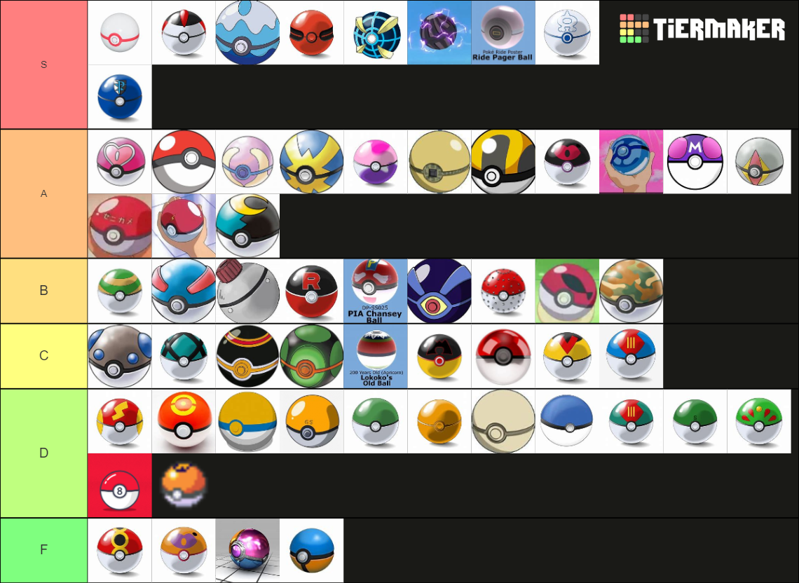 Every pokeball ever so far... Tier List (Community Rankings) - TierMaker