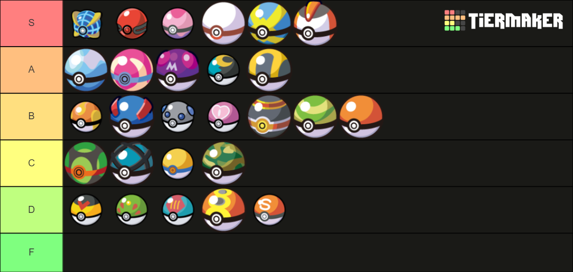 PokeBall Tier List (Community Rankings) - TierMaker