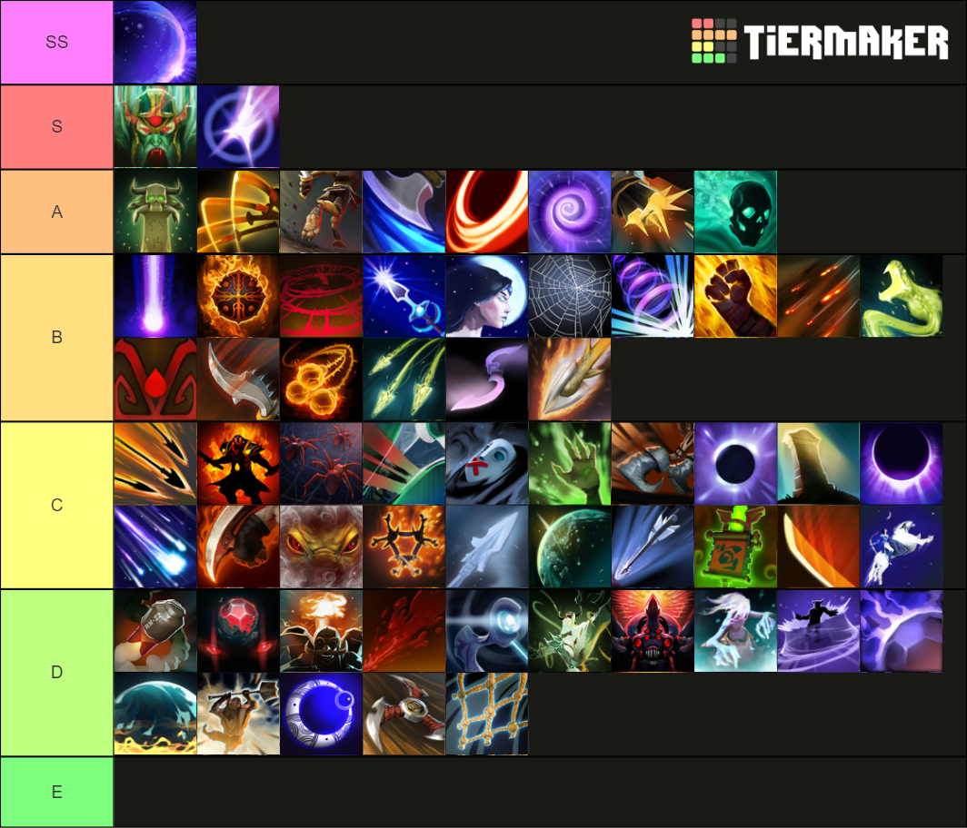 Dota 2 Ability Draft Tier List (Community Rankings) - TierMaker