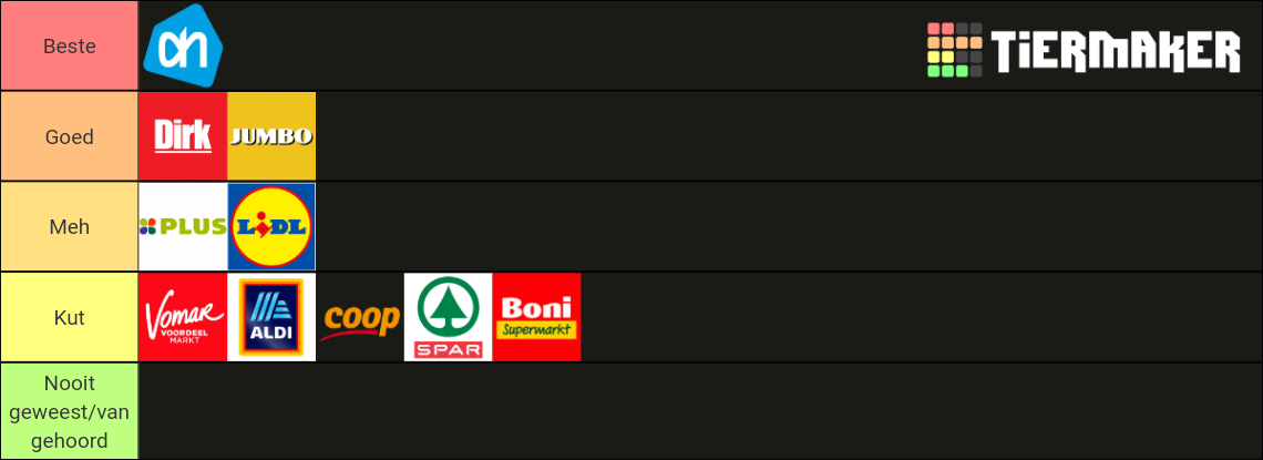 Dutch Grocery Stores Tier List (Community Rankings) - TierMaker