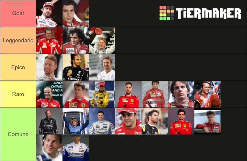 Formula 1 best drivers of all time Tier List (Community Rankings ...