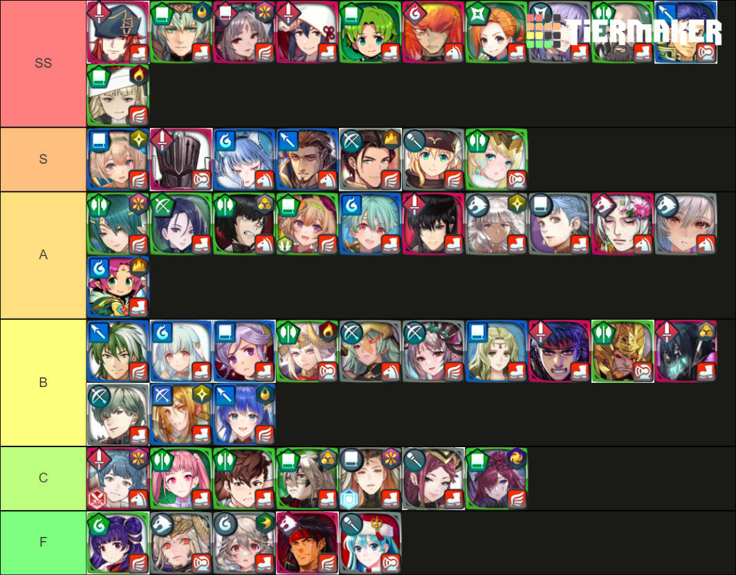 Lazars FEH Tier List (Community Rankings) - TierMaker