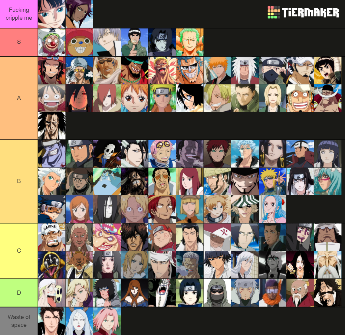 Big 3 Characters Tier List (Community Rankings) - TierMaker