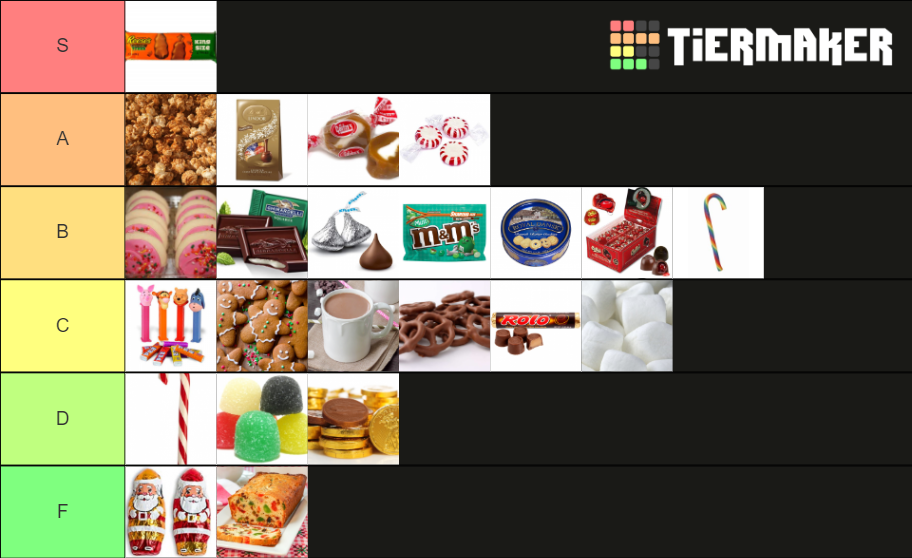 the ultimate christmas candy Tier List (Community Rankings) - TierMaker