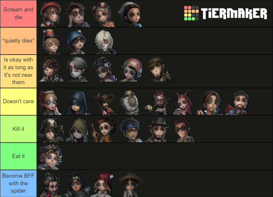 IDV June 2021 Tier List (Community Rankings) - TierMaker