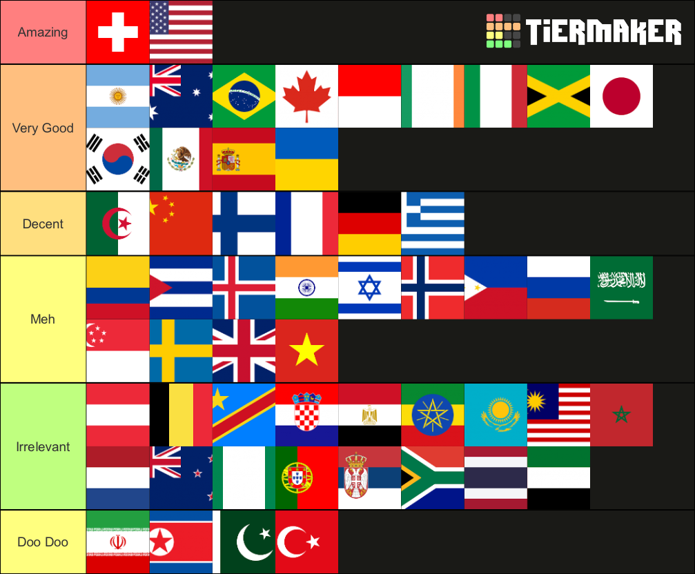 The Major Countries of the World Tier List (Community Rankings) - TierMaker