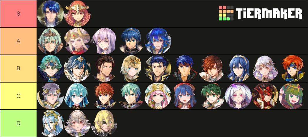 FEH: Legendary Heroes Tier List (Community Rankings) - TierMaker