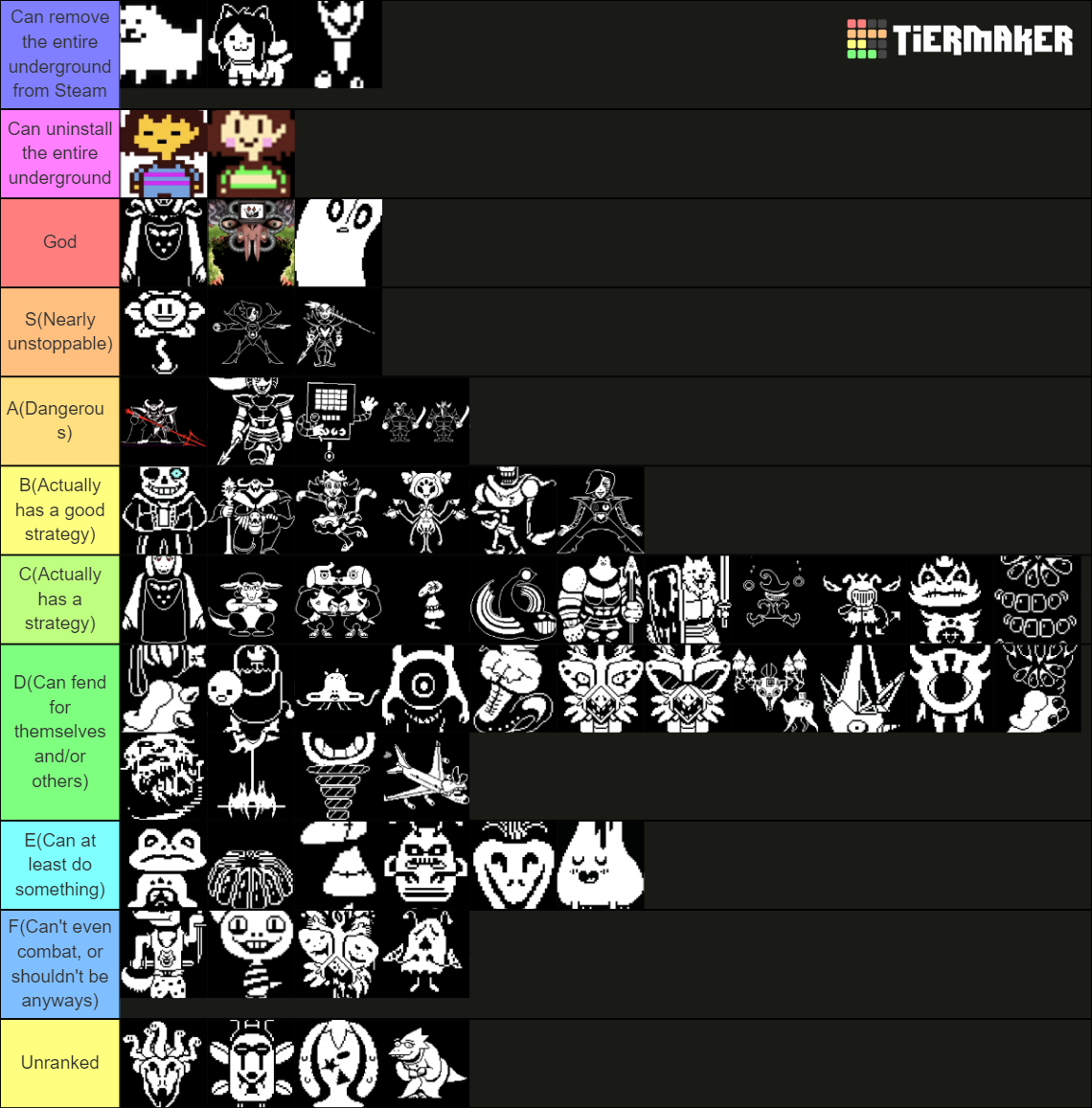Undertale strength ! Tier List (Community Rankings) - TierMaker