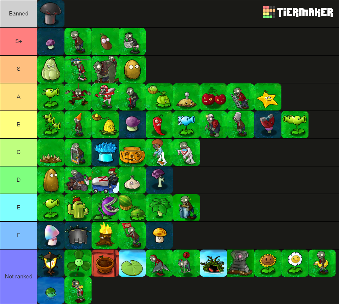 Plants vs zombie vs mode. Tier List (Community Rankings) - TierMaker