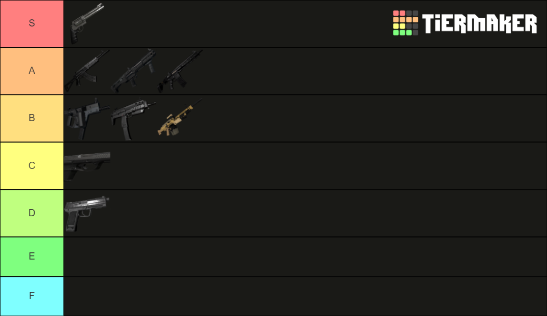 SCP Secret Lab Gun Tier List (Community Rankings) - TierMaker
