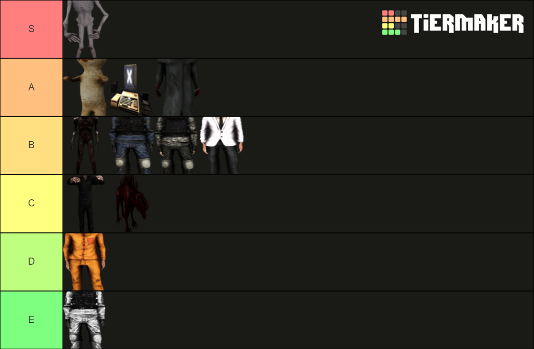 SCP SL Playables Tier List (Community Rankings) - TierMaker