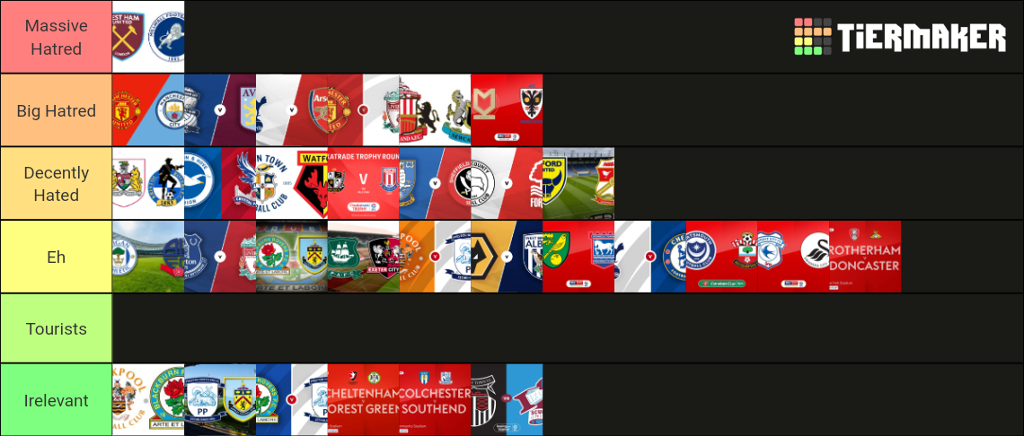 Full English Football Rivalries Tier List (Community Rankings) - TierMaker