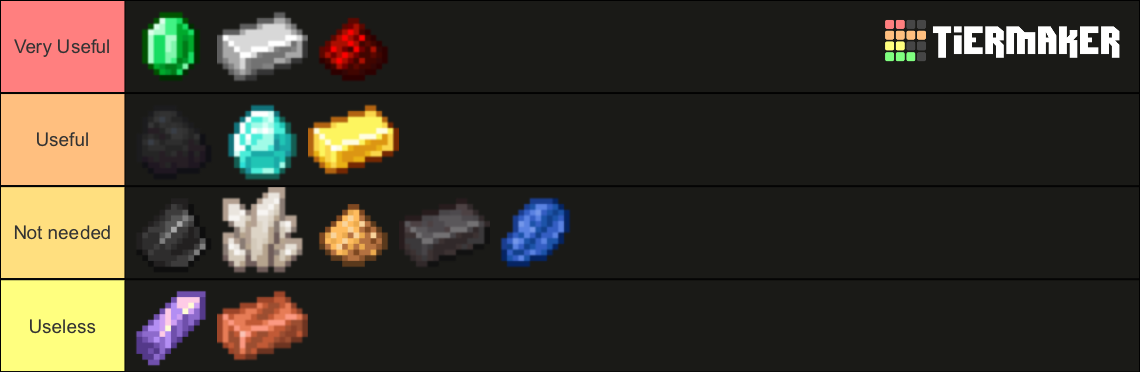 Minecraft Ores/Minerals 1.17 (Template) Tier List (Community Rankings ...