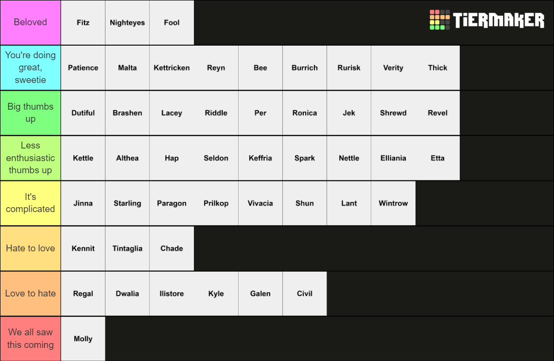 ROTE Characters Tier List (Community Rankings) - TierMaker