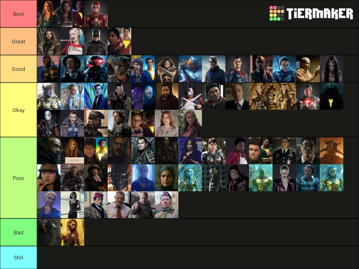 Dceu Characters Tier List Community Rankings Tiermaker