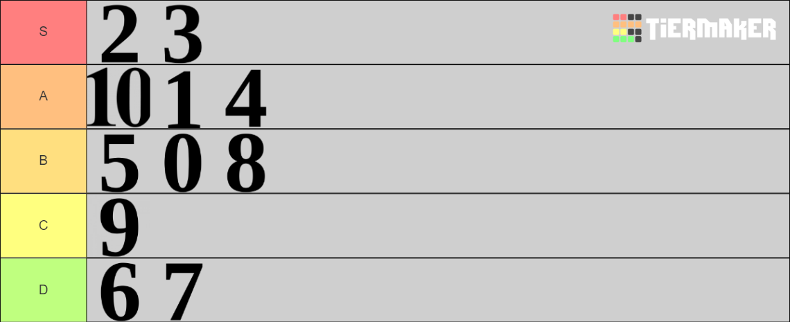 Numbers 0-10 Tier List (Community Rankings) - TierMaker