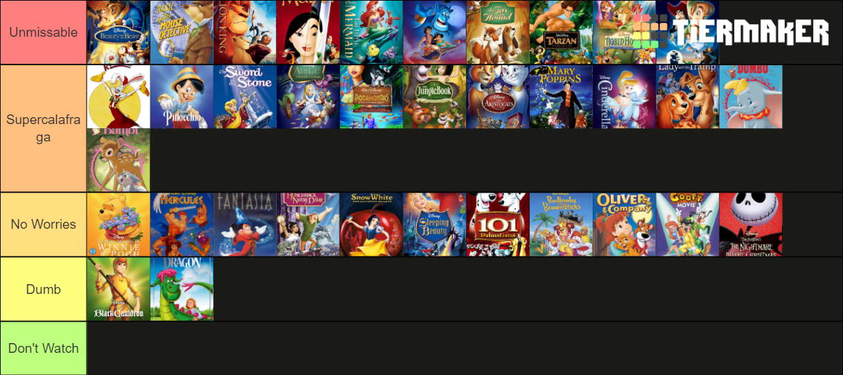 Animated/partially animated Disney Films from 1900s - 1990s Tier List ...