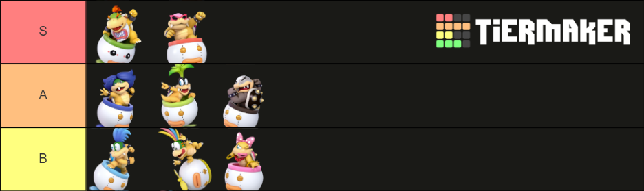 SSBU Koopalings/Bowser Jr. alts Tier List (Community Rankings) - TierMaker SSBU Koopalings/Bowser Jr. alts Tier List (Community Rankings) - TierMaker