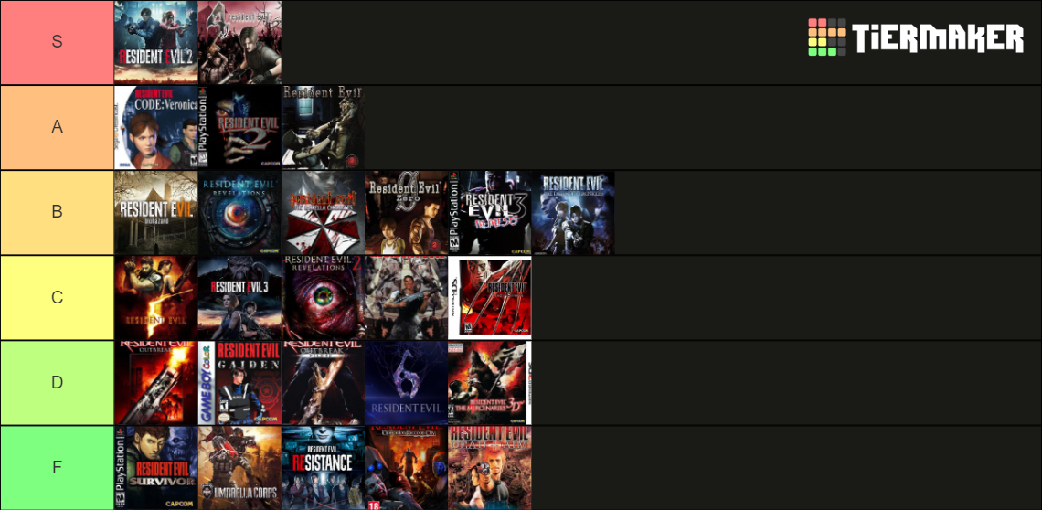 Resident Evil Games 2020 Tier List (Community Rankings) - TierMaker