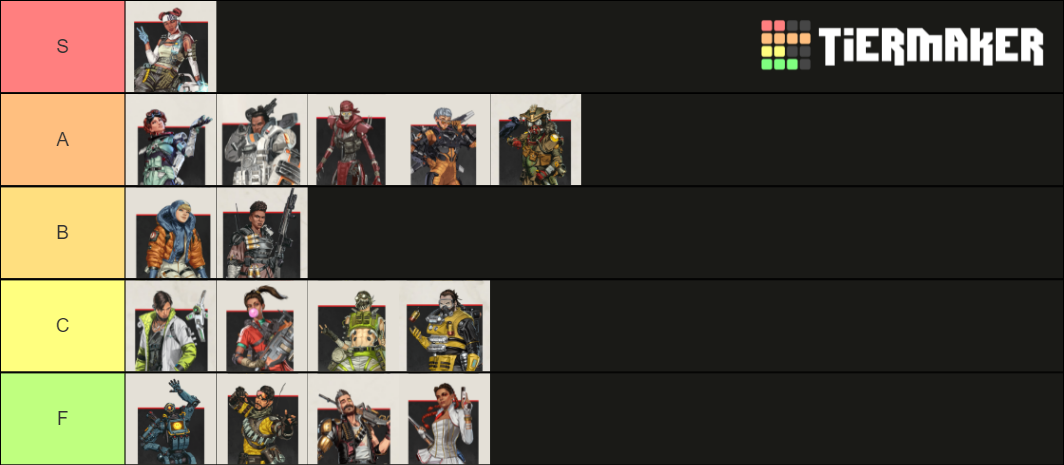 Apex Legends Arena Tier List (Community Rankings) - TierMaker