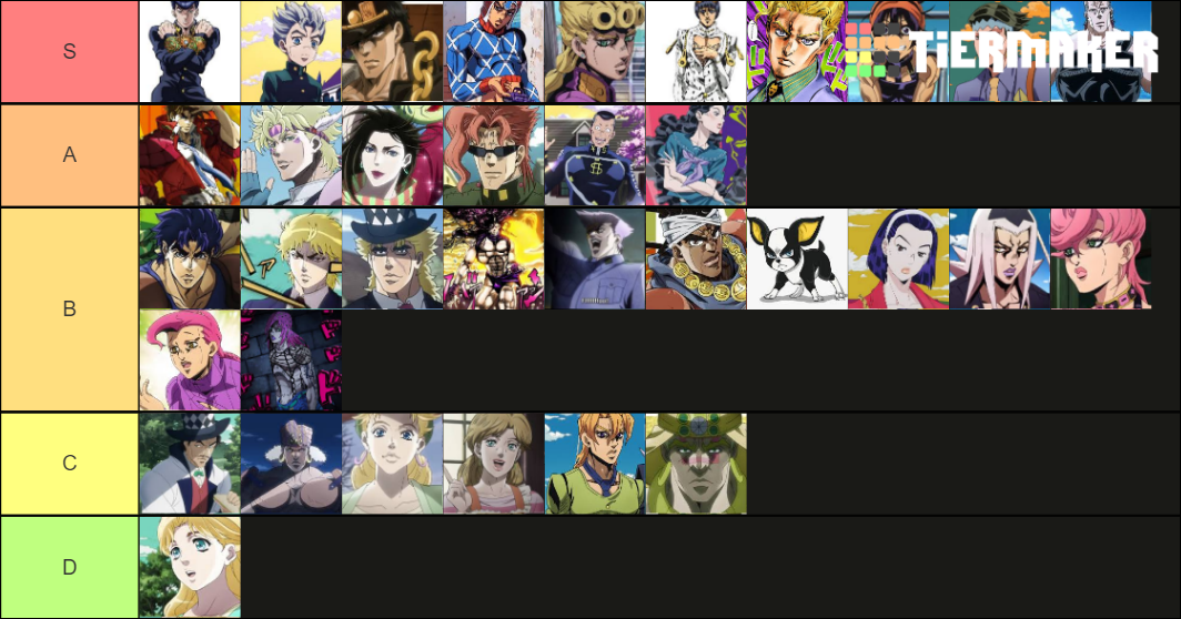 Main Jojo Characters (part 1-5) Tier List (Community Rankings) - TierMaker