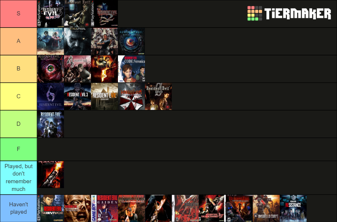 Resident Evil Games (Main/Side) Tier List (Community Rankings) - TierMaker